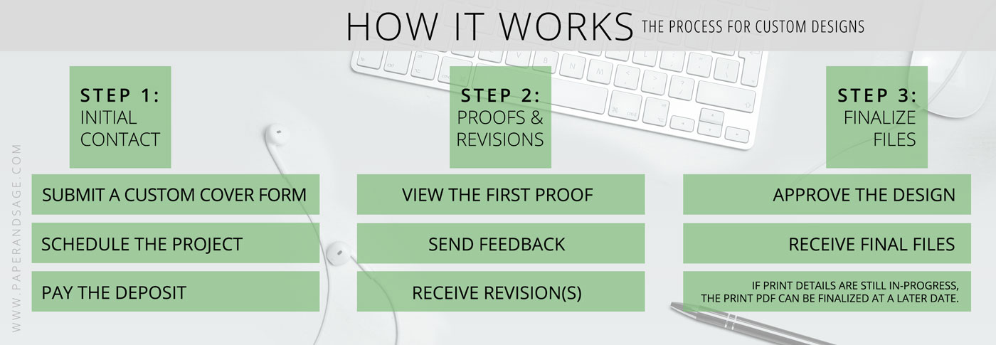 How it Works: An Outline of the Custom Process – Paper and Sage